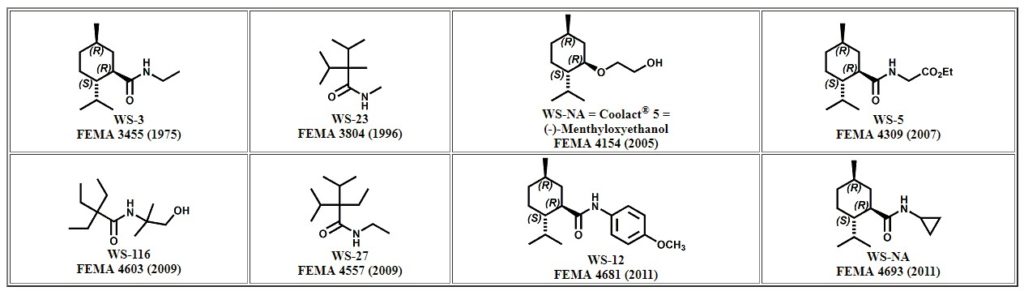 The Cool Flavors of Mint | Food Chemistry |Science Meets Food