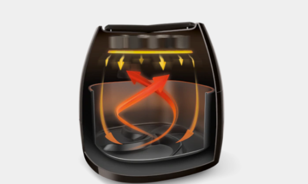 The Science Behind Air Fryers | Food Chemistry |Science Meets Food